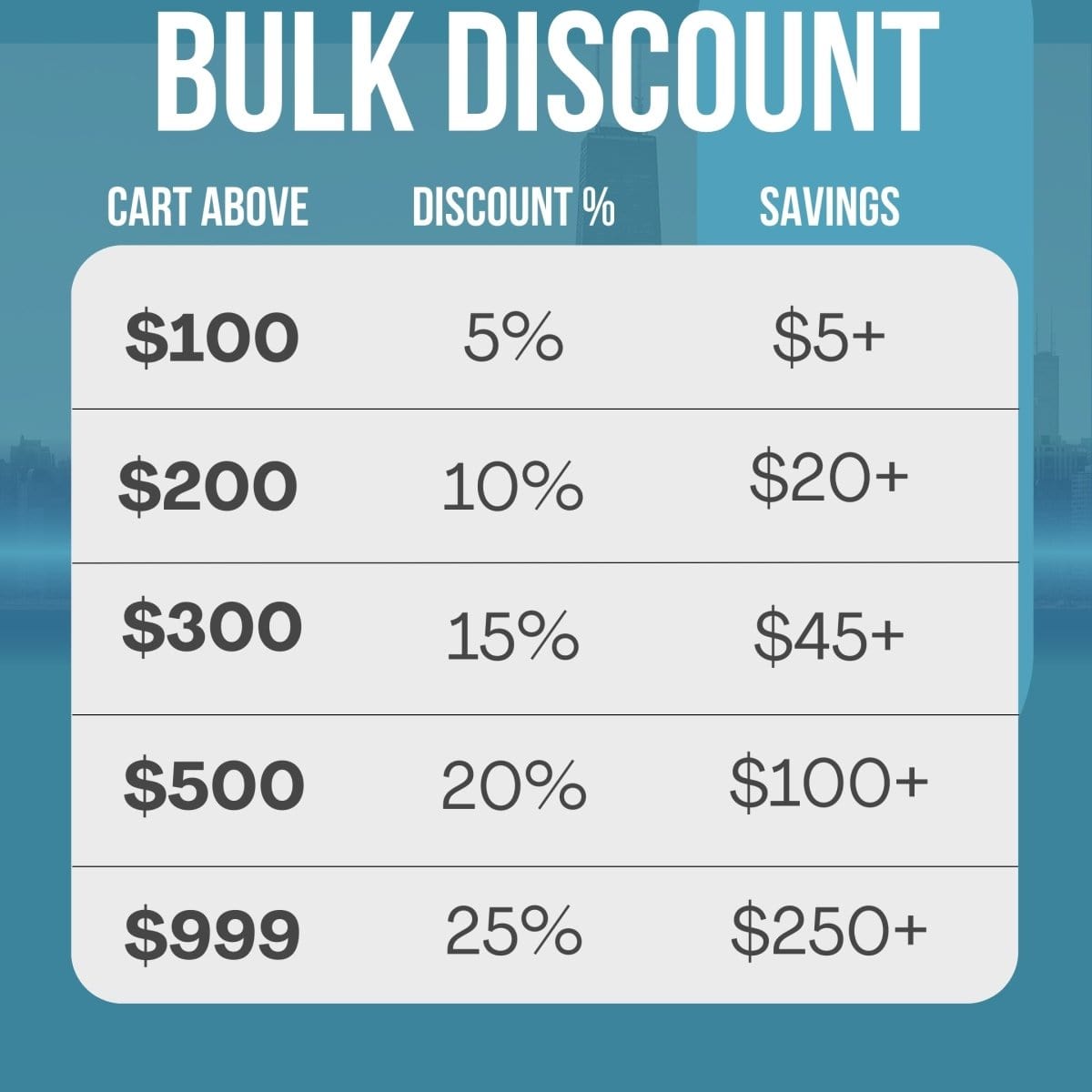 All – Premium Quality & Fast TAT